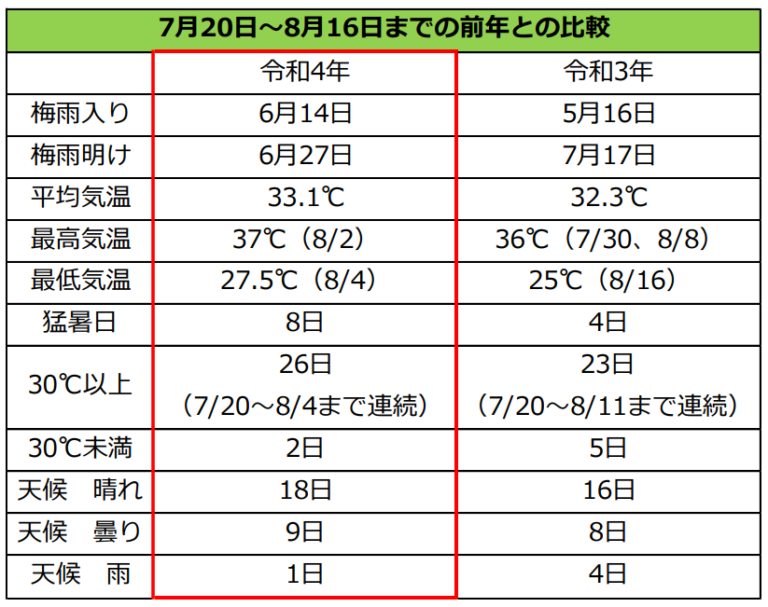 【一宮市】昨年と比べて天気はどう?夏休みの宿題にも活用してね!138タワーパークの「巨大気温グラフ」途中経過発表! 号外net 一宮市